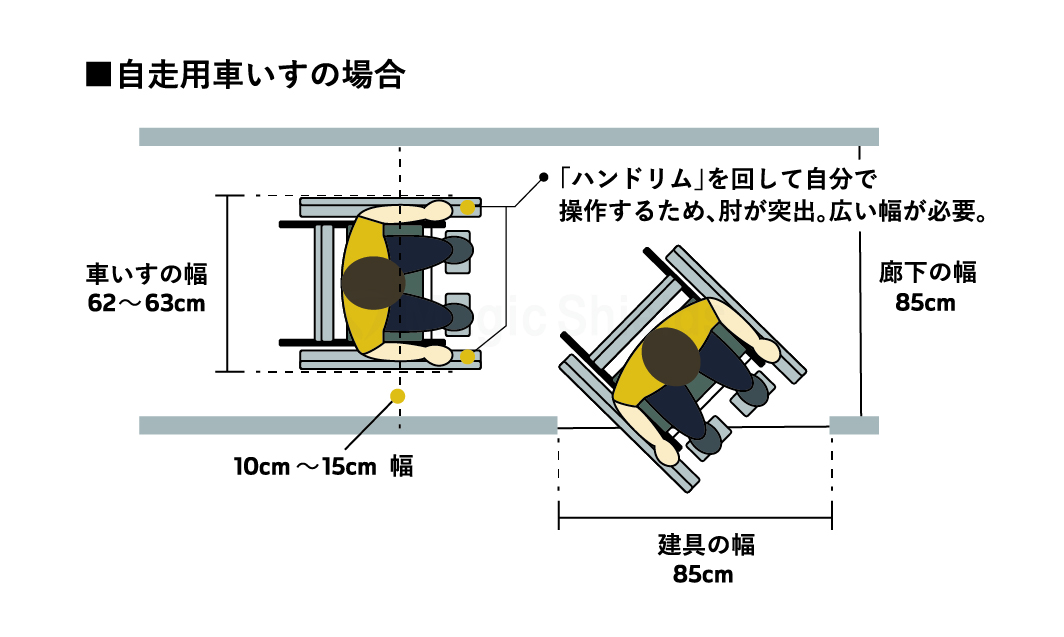 転倒対策に有効な福祉用具『手すり編』《Column vol.03》 - 株式会社Magic Shields｜高齢者の転倒骨折対策に【ころやわ】