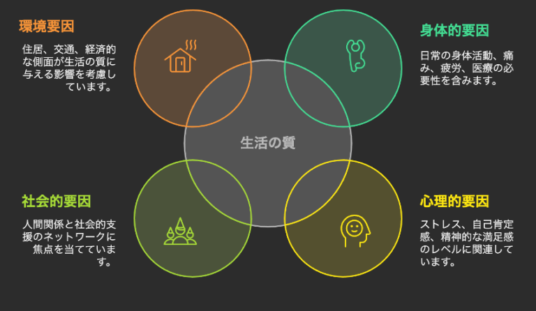 QOL（生活の質）について考える《Column vol.64》 - 株式会社Magic Shields｜高齢者の転倒骨折対策に【ころやわ】