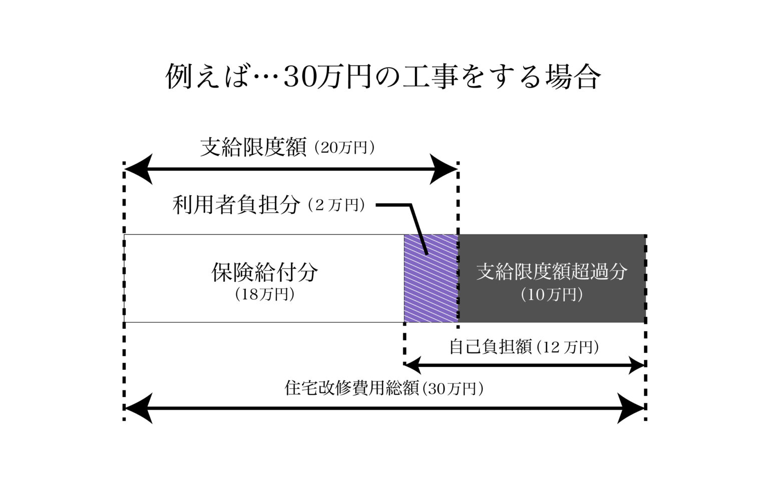 介護保険で行う住宅改修って何？《Column vol.76》 - 株式会社Magic Shields｜高齢者の転倒骨折対策に【ころやわ】